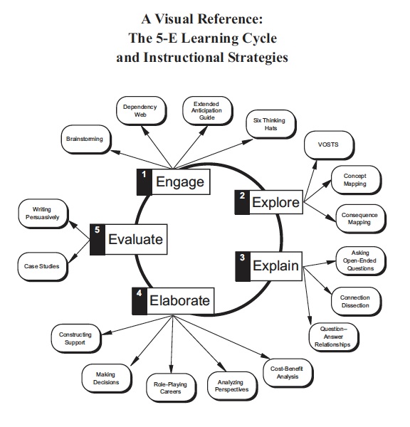 Universe and Everything: Exemplary Science Teaching