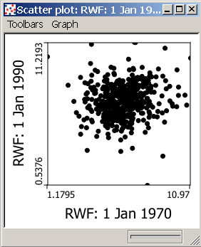MAP CATALOG: SCATTER PLOT