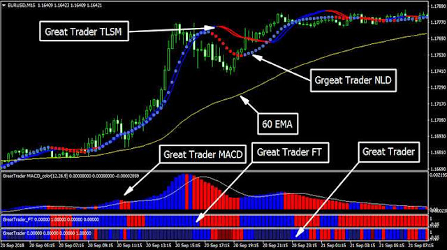 Great Trader Trading System - Tentang Forex dan Ekonomi