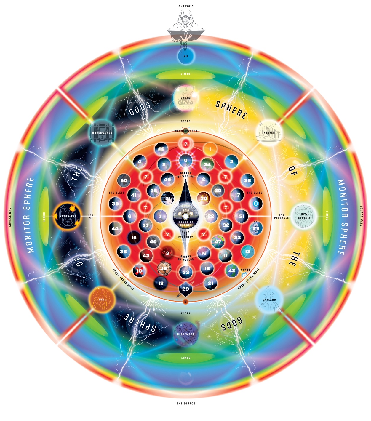 The Kids Present Diagnosis Multiverse - DC Multiverse's Sphere Of The Gods