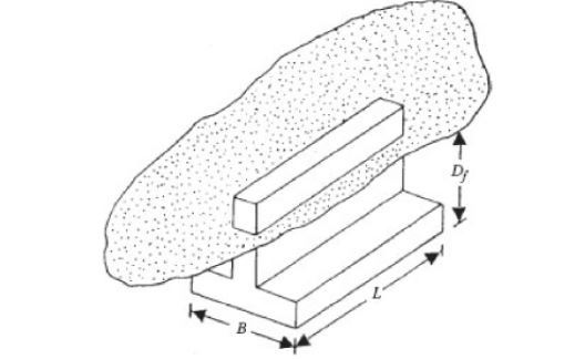 7 Types of Shallow Foundations in Building Construction