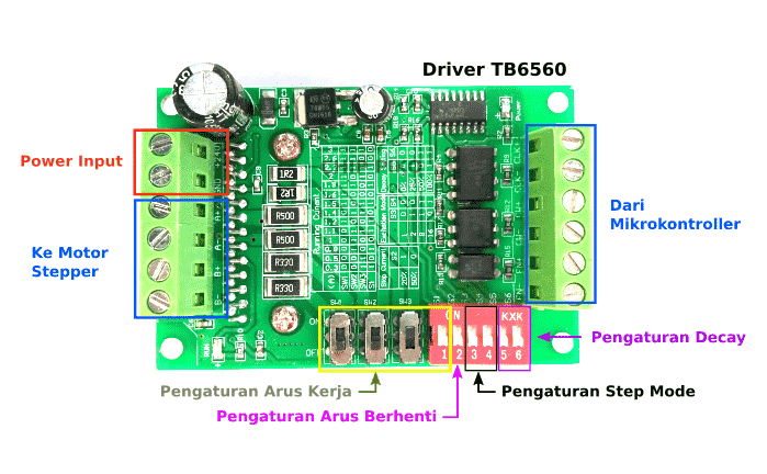 Cara Menggunakan Tb6560 Stepper Motor Driver Arduino