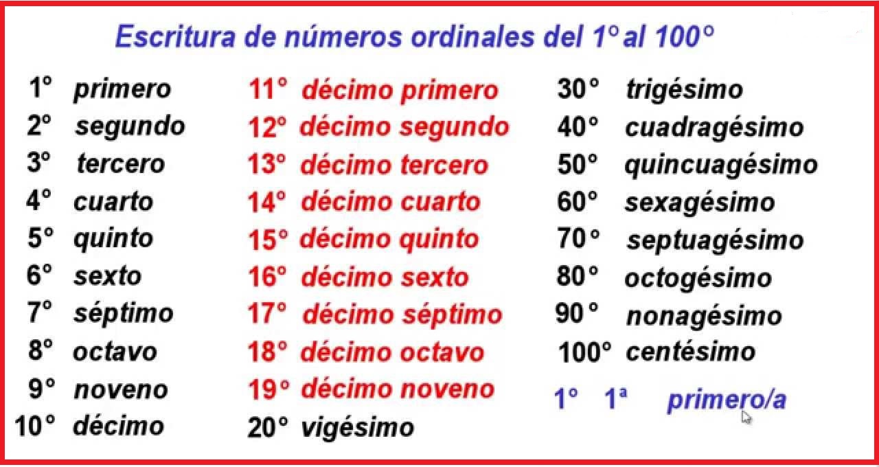 SEXTO GRADO GRUPO "A".: LOS NÚMEROS ORDINALES....