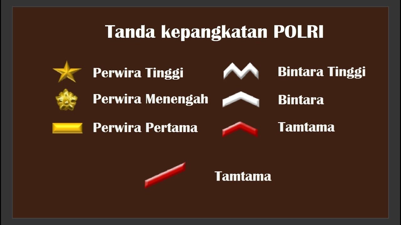 MENGENAL TANDA KEPANGKATAN POLRI ~ Taruna Polisi