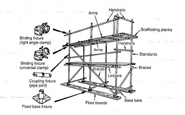 Apa itu Scaffolding ? - MITRA PERSADA SCAFFOLDING