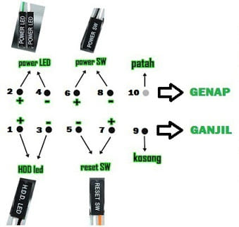Cara Memasang Kabel Front Panel pada Motherboard - HARMANSYAH BLOG