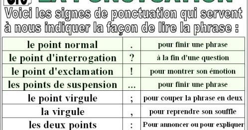 Les signes de ponctuation en français