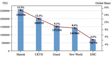 Strategic Management: Market structure analysis: crude oil tanker ...