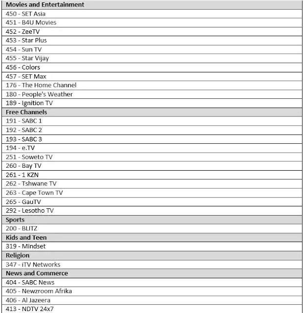 DStv Packages in South Africa, channels and prices comparison for 2023