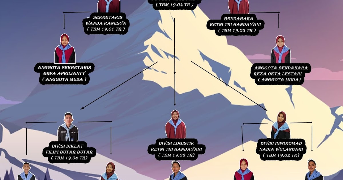 STRUKTUR KEPENGURUSAN TBM FK UNRI 2021-2022