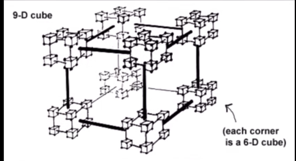 A Universe of 10 Dimensions. All 10 Dimensions explained.