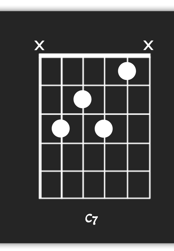 Bentuk akord bergerak (Movable) - Chord Gitar Dan Piano Lengkap