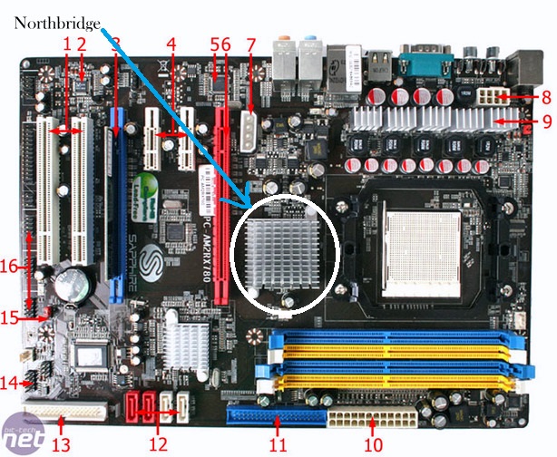 Doza de IT si Tehnologie: Northbridge si Southbridge -descrierea PC ...