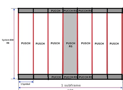 LTE Physical layer Interview Que and Ans 21-30 | LTEProtocol.com: Your ...