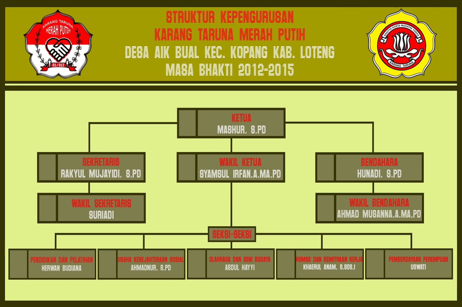 struktur organisasi karang taruna - wood scribd indo