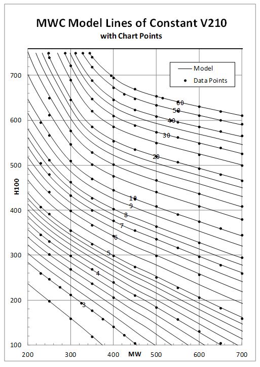 JAWChemist: Molecular Weight of a Petroleum Oil Calculated from Two ...