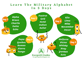 6 Easy Ways To Memorize The Military Alphabet (With Pictures)