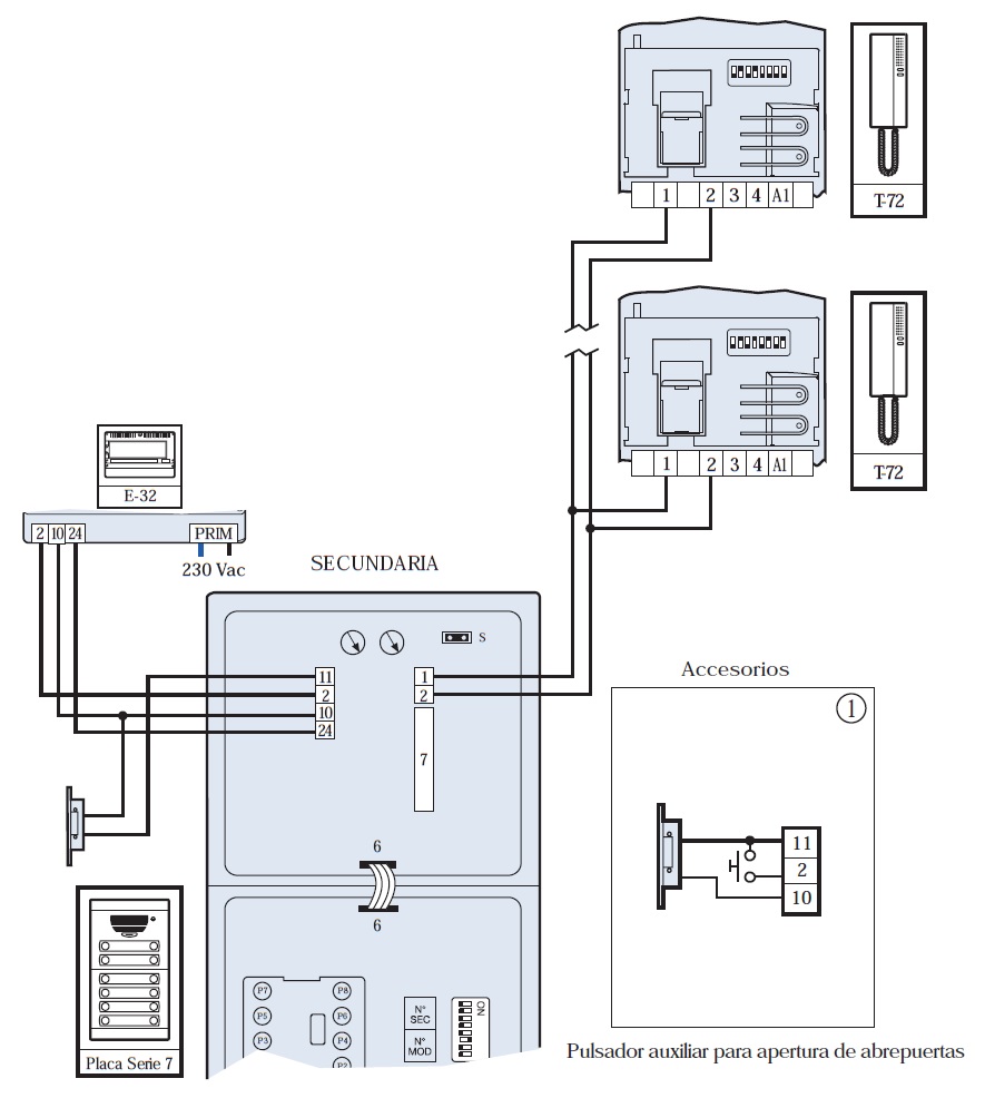 Electricidad y Telecomunicaciones: Porteros Automaticos
