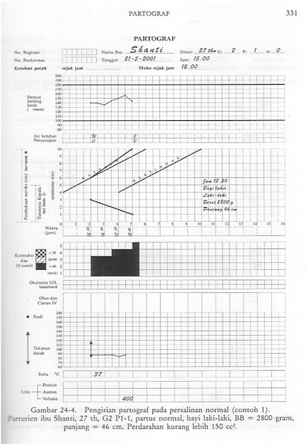 kembang anggrek: PATOGRAF