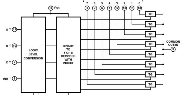 Analog Multiplexer/Demultiplexer - WandaShare