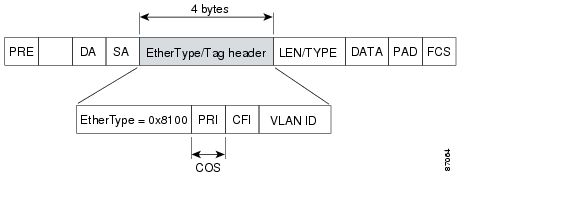 Setting up QoS on the Cisco 2960X / 3650-X ~ Peter Manton :: Tech Notes Setting up QoS on the Cisco 2960X / 3650-X ~ Peter Manton :: Tech Notes
