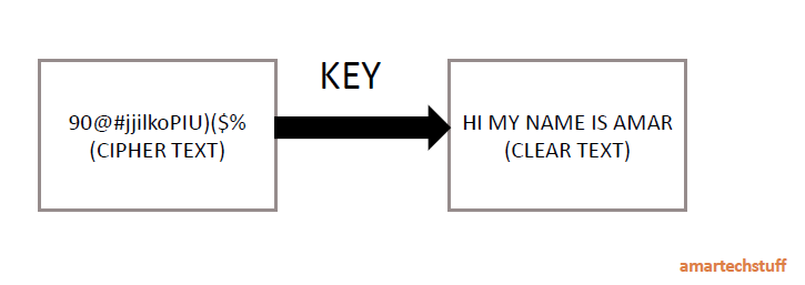 NETWORK ENGINEER STUFF: IPSEC VPN CHAPTER 3 TERMINOLOGY Part 1