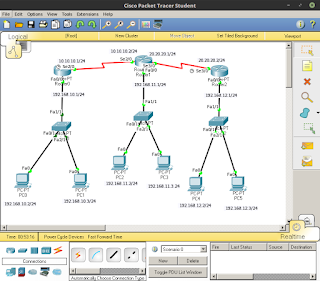 Basic Configuration Of Eigrp Dynamic Routing Protocol On Cisco Router ...