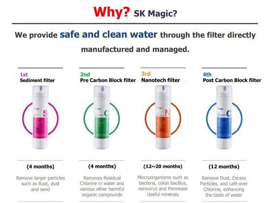 SK Magic Kelantan, Water Purifier Specialist
