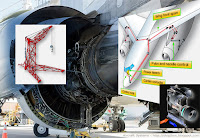 Aircraft Engine Removal and Replacement | Aircraft Systems