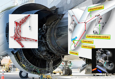 Aircraft Engine Removal and Replacement