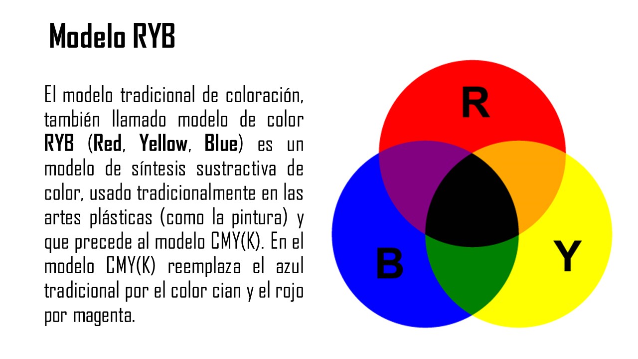 Modelos de color RGB - CMY(K) - RYB