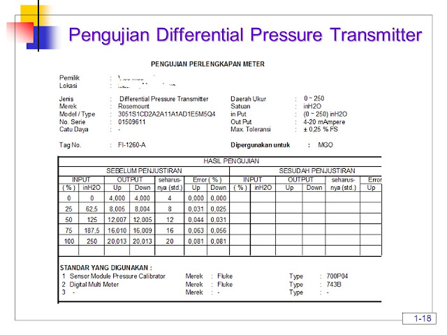 Calibration and Proving of Gas Meter - Kalibrasi Gas Metering