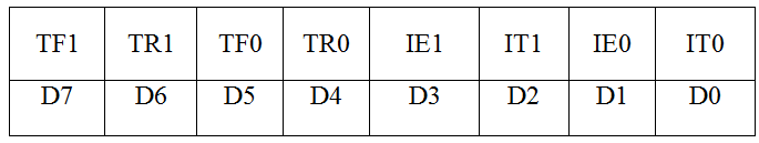 TIMER Registers of 8051