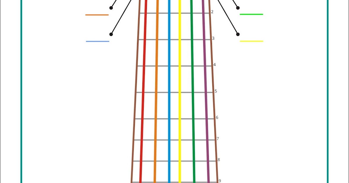 Ross School of Classical Guitar: Open String Notes On A Classical ...