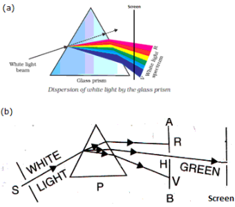 Frank Chapter 2.3 Dispersion through a Prism and Electromagnetic ...