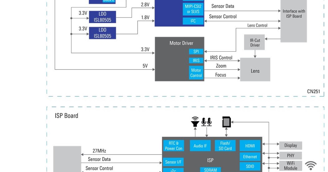 Image Sensors World: Renesas Announces Reference Design for its 8MP Image Sensor