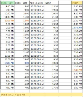 Notaries and Notary News by Brenda Stone: Document Cheat Sheet for New ...
