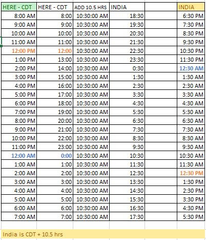 Notaries and Notary News by Brenda Stone: Document Cheat Sheet for New ...