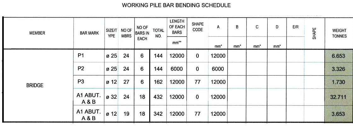 Bar Bending schedule (BBS)