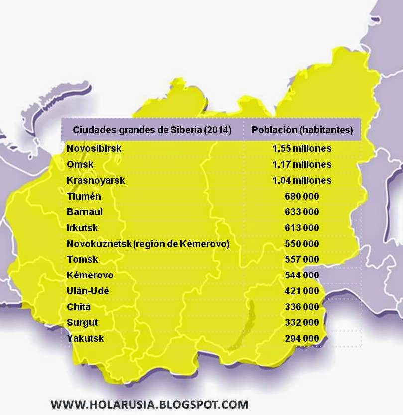 El mapa de Siberia: las ciudades importantes de Siberia |¡Hola,Rusia ...