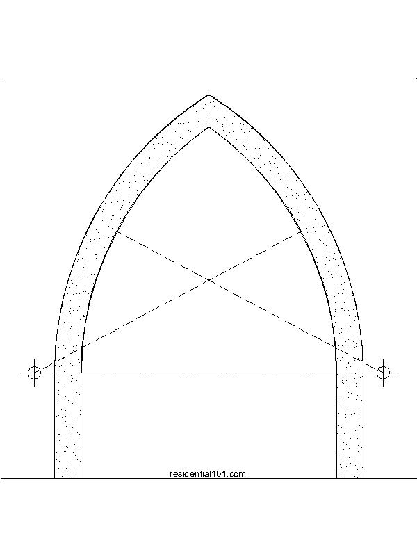 Masonry Design: April 2013