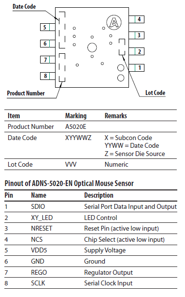 Stevenson hipocresía sustantivo optical mouse sensor datasheet ...