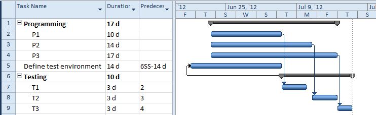 EPM Solution Partners: Earliest of multiple tasks successor