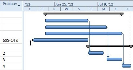 EPM Solution Partners: Earliest of multiple tasks successor