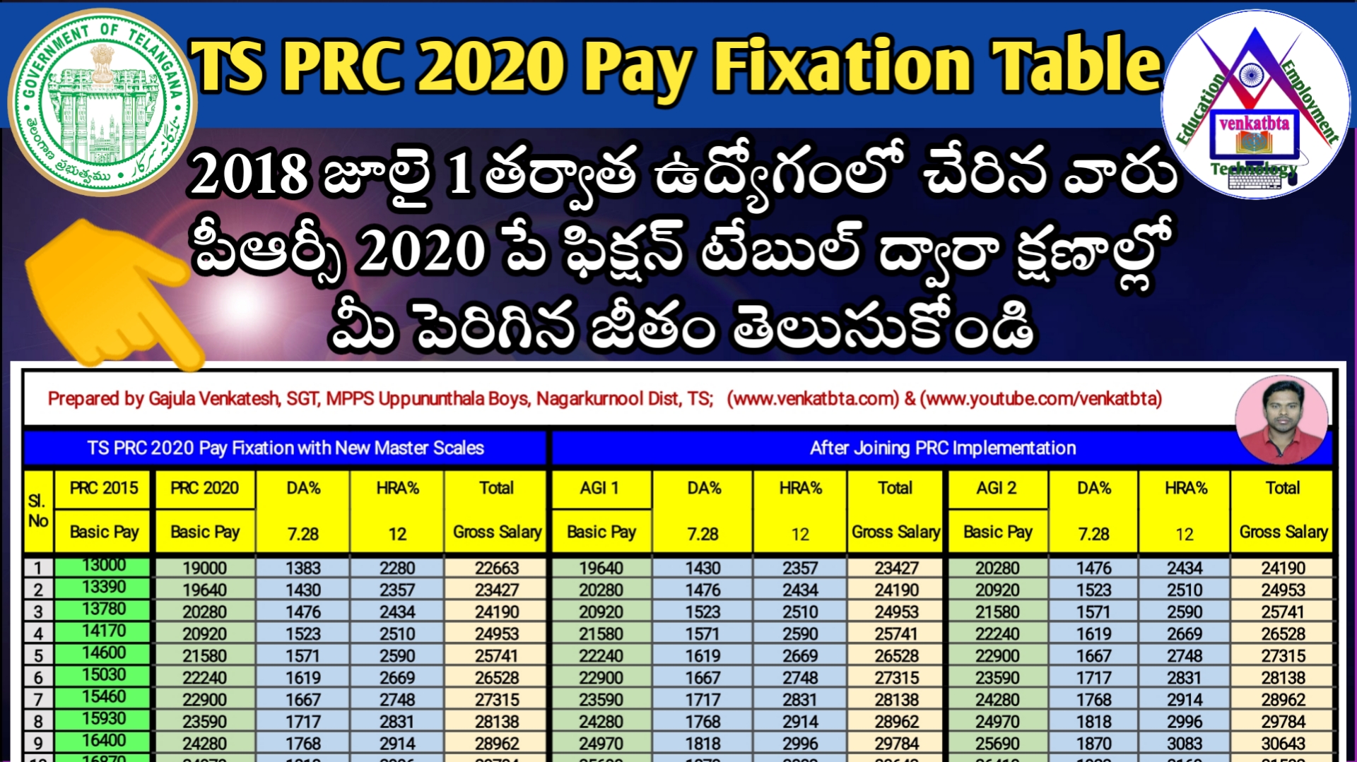 TS PRC 2020 Pay Fixation Table for New Employees ~ venkatbta