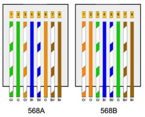 Combinación de colores de cable de Red RJ45