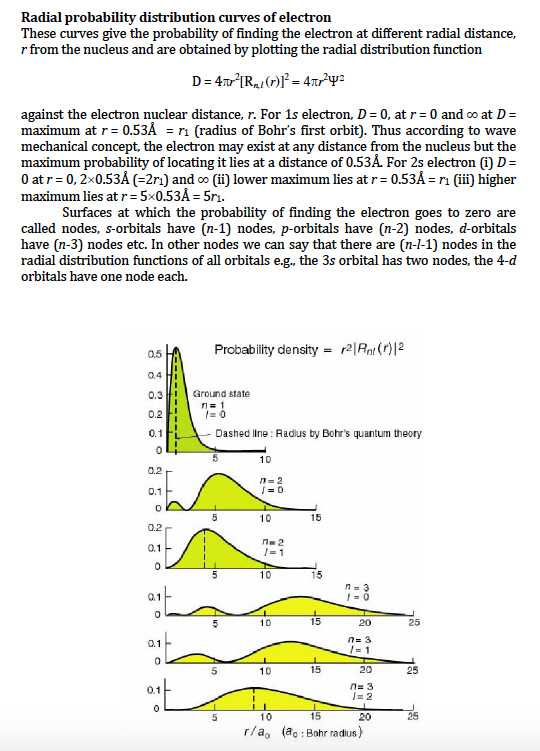 Radial Probability Distribution Curves: Summary