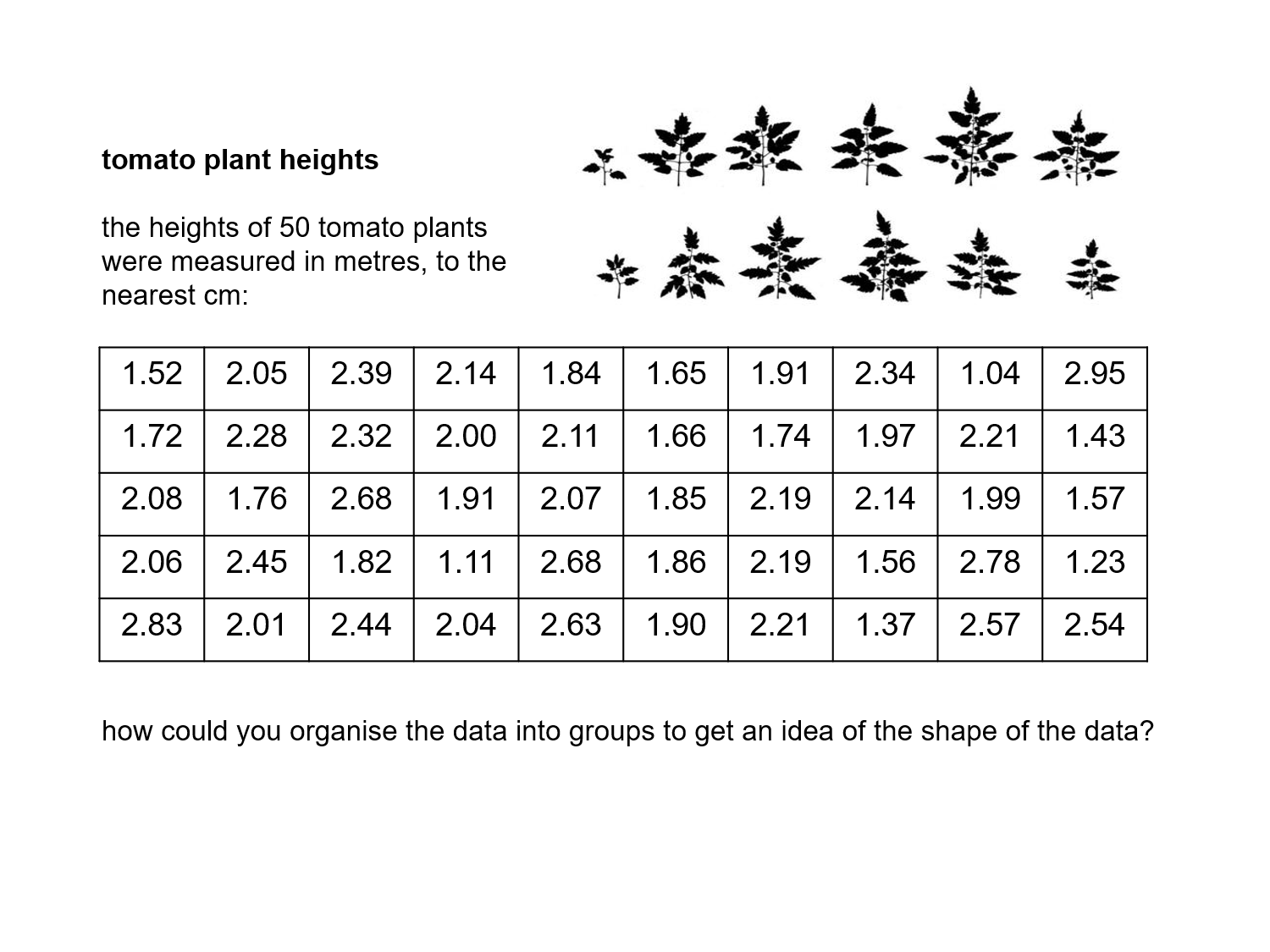MEDIAN Don Steward mathematics teaching: tomato plant heights