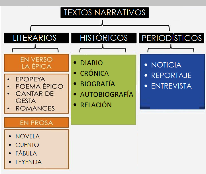 Lenguaje y Comunicación