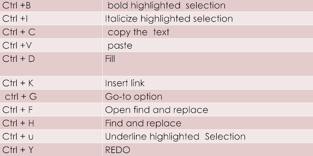 Best Excel Shortcut Key Best Excel Shortcut Key